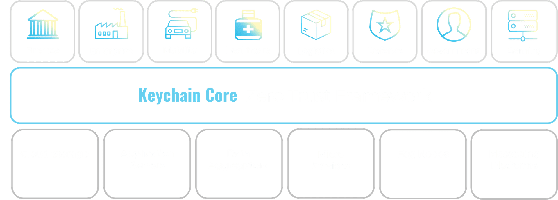 Keychain - The Key to Accelerating Your Digital Value Chain - Keychain